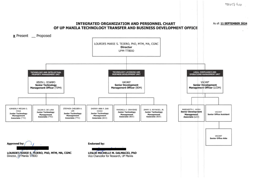 ORGANIZATIONAL STRUCTURE – UP Manila TTBDO